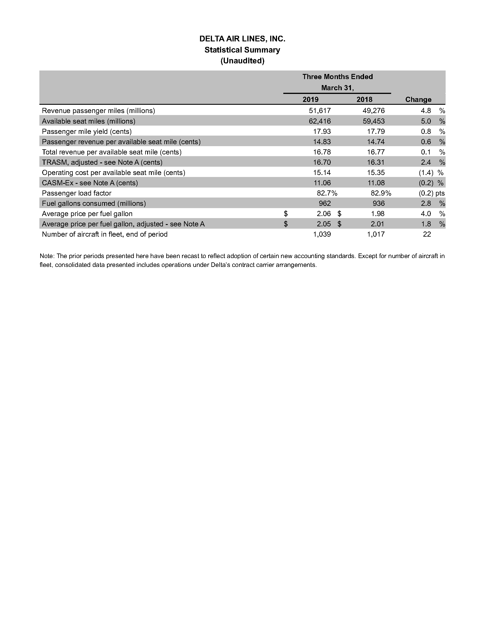 march-2019-earnings-chart 6.png | Delta News Hub